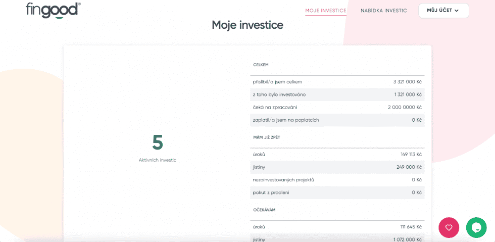 RECENZE: Fingood - investice do českých firem s výnosem až 12 %